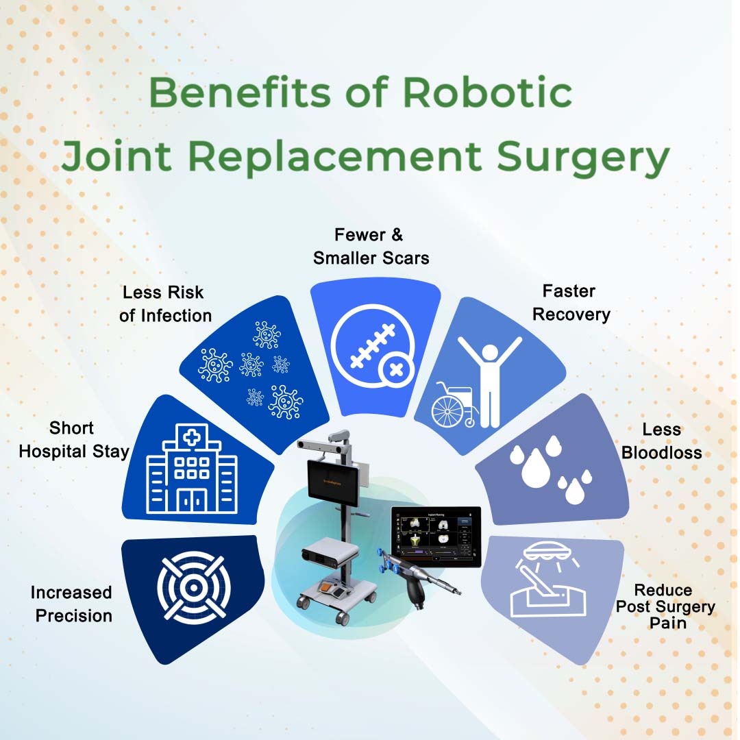 Best Robotic Joint Replacement in Guntur - Sanjivi Hospitals